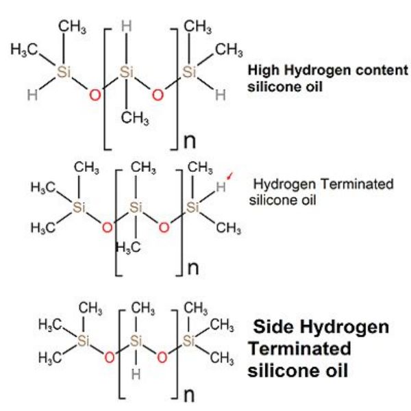 China Wholesale Methyl Hydrogen Silicone Oil Safe - Hydrogen silicone ...